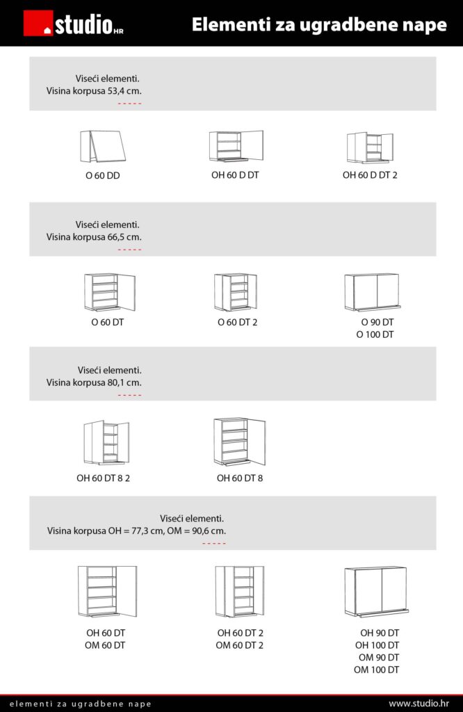 Elementi za ugradbene aparate | Kuhinjski elementi